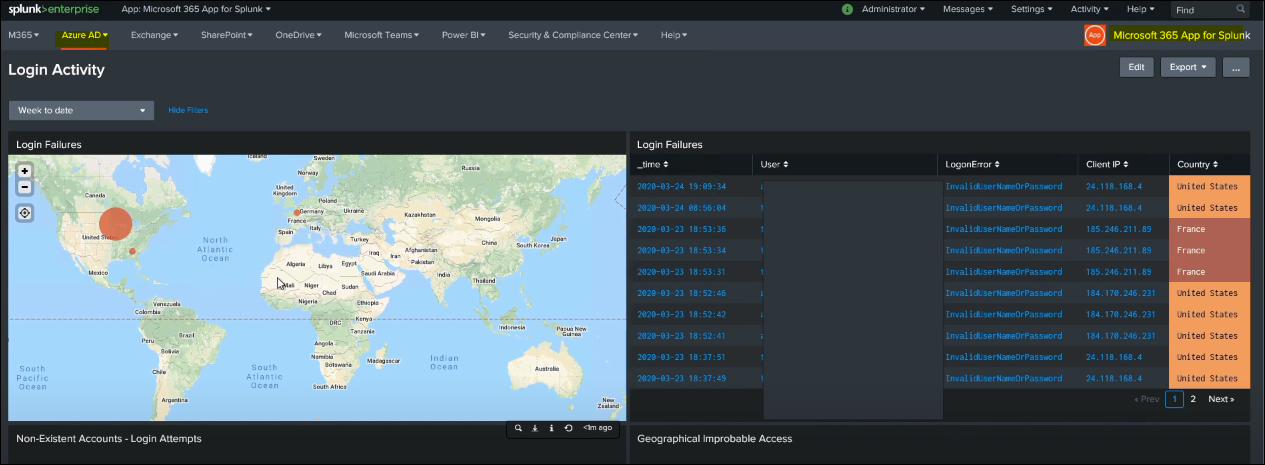 To collect AD azure logs to splunk - Avotrix