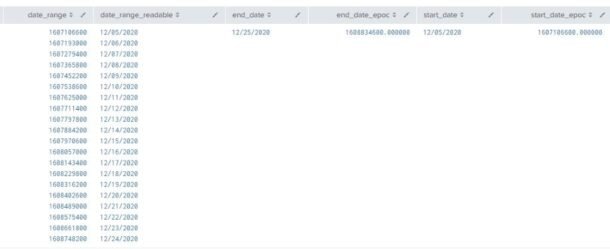 Types of MVCOMMANDS in Splunk - Avotrix