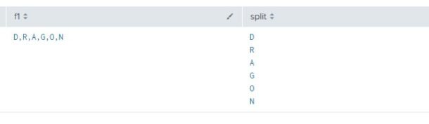 Types of MVCOMMANDS in Splunk - Avotrix