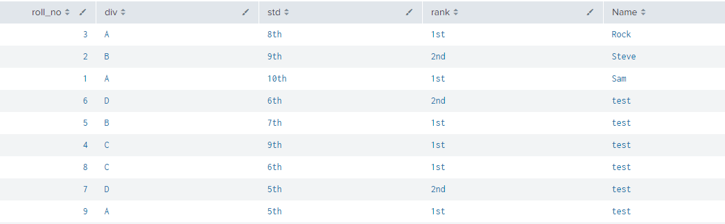 Join Command in SPlunk - Avotrix