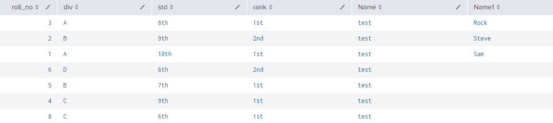 Join Command in SPlunk - Avotrix