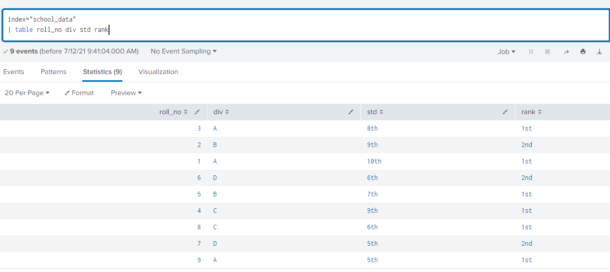 Join Command in SPlunk - Avotrix