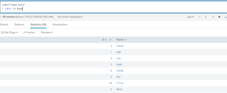 Join Command in SPlunk - Avotrix