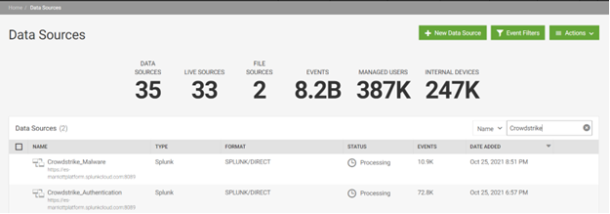Splunk UBA Data Onboarding - Avotrix