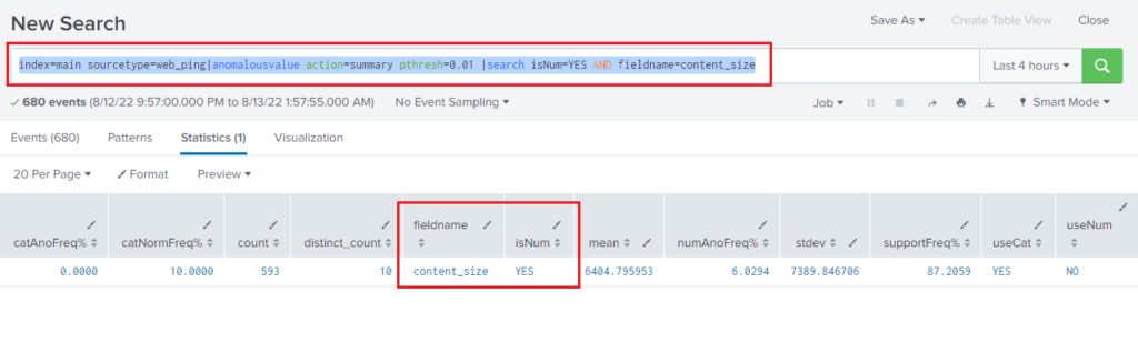 ANOMALOUS VALUE COMMAND IN SPLUNK - Avotrix