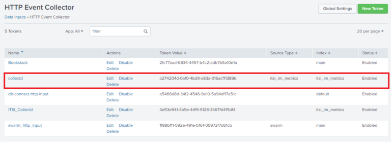 Install and configure collectd for Itsi - Avotrix
