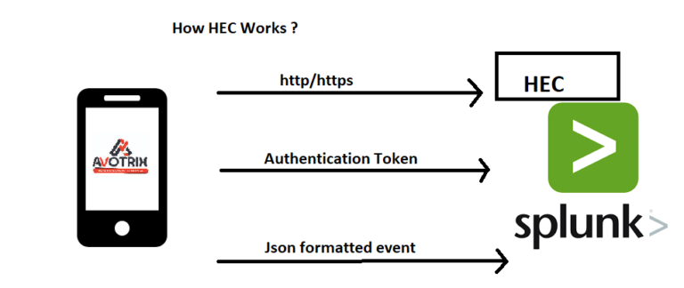 Install and configure collectd for Itsi - Avotrix