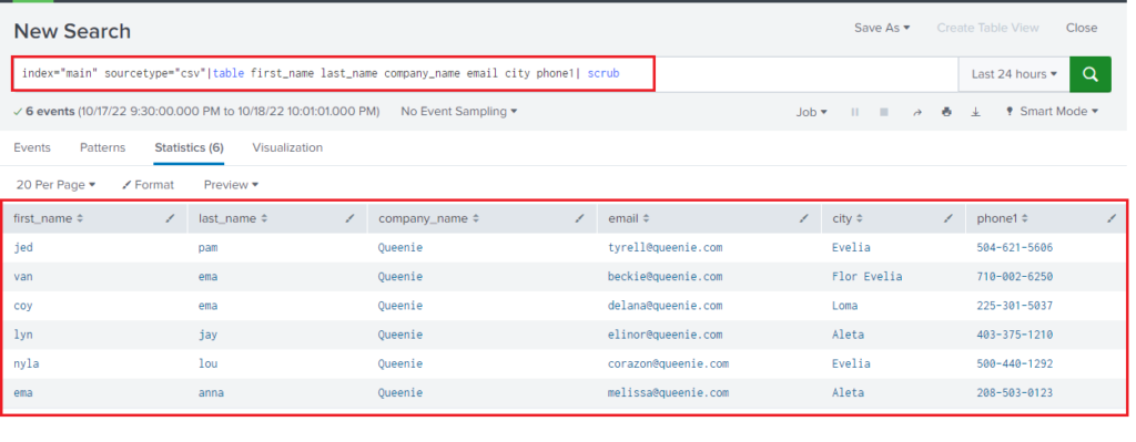 Scrub Command iN splunk - Avotrix