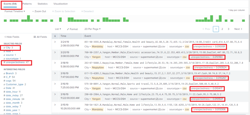 Anomalies Command In Splunk: - Avotrix