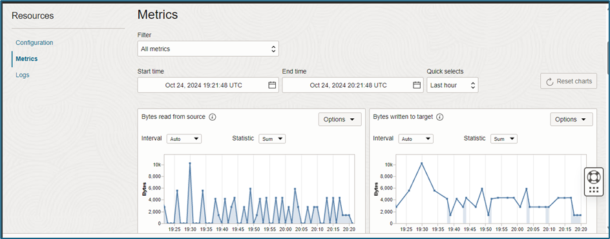 Configuring the Oracle Cloud Infrastructure (OCI) Addon on Splunk - Avotrix