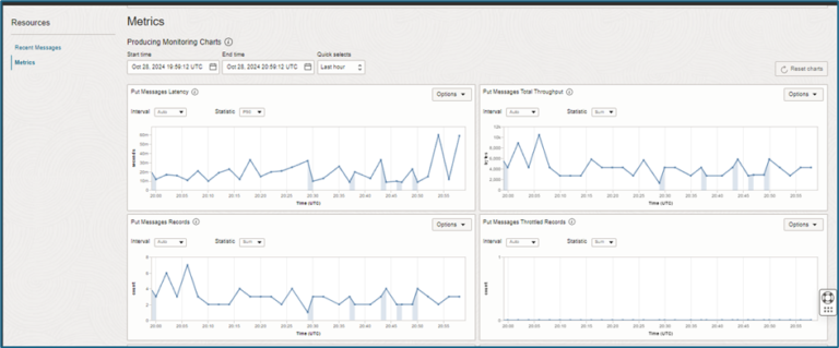 Configuring the Oracle Cloud Infrastructure (OCI) Addon on Splunk - Avotrix
